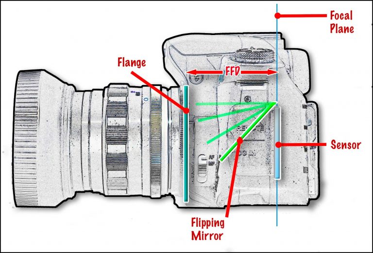Understanding Flange Focal Distance and Lens Adapters - Alphatracks